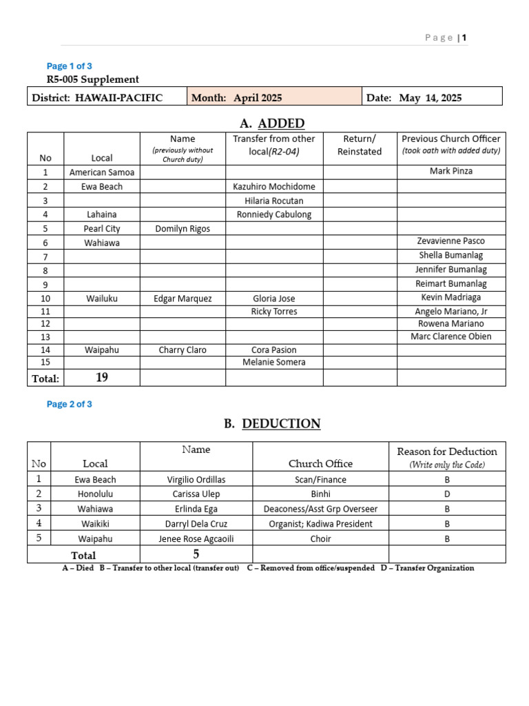 HPF R5-005 Supplement April 2025 | PDF