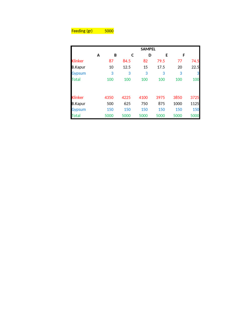 Rumus Proporsi Sampel Syahrul | PDF