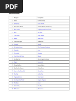 Final Year Project Report Guide | PDF | Abstract (Summary) | Experiment