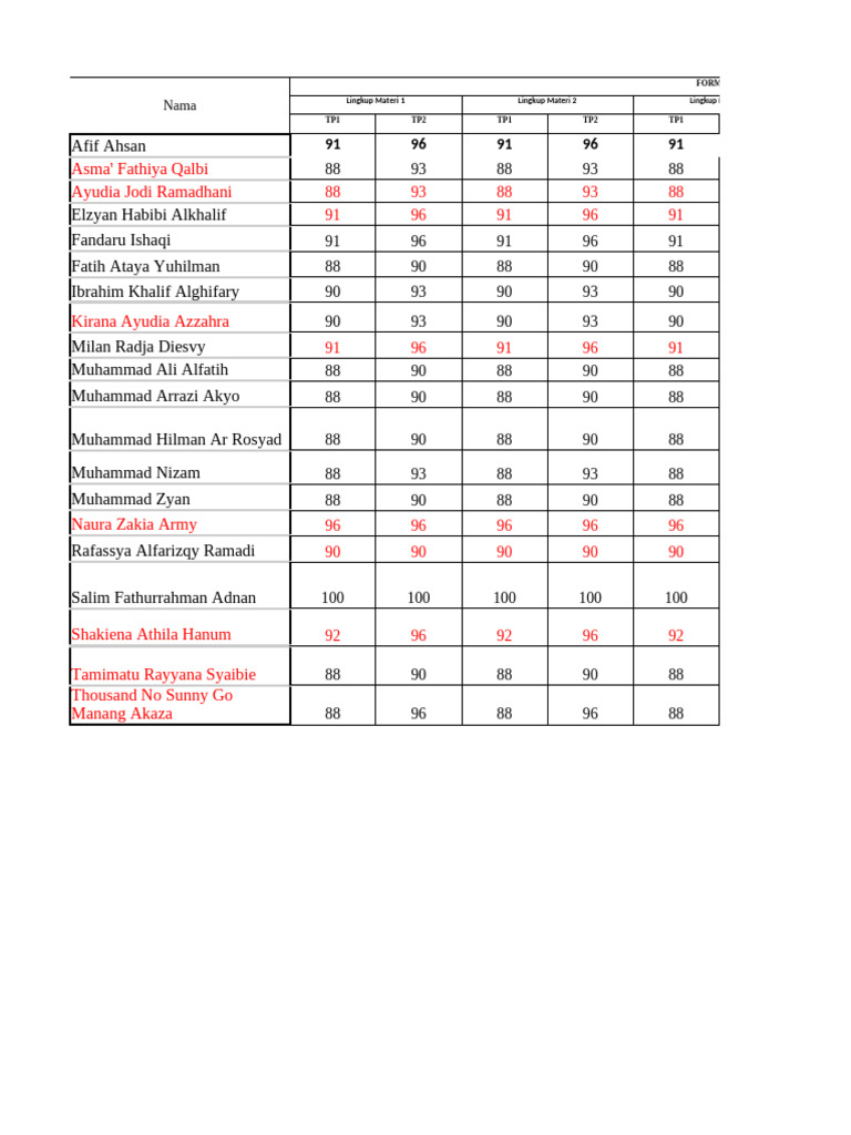 Nilai Fix SAS PAI | PDF