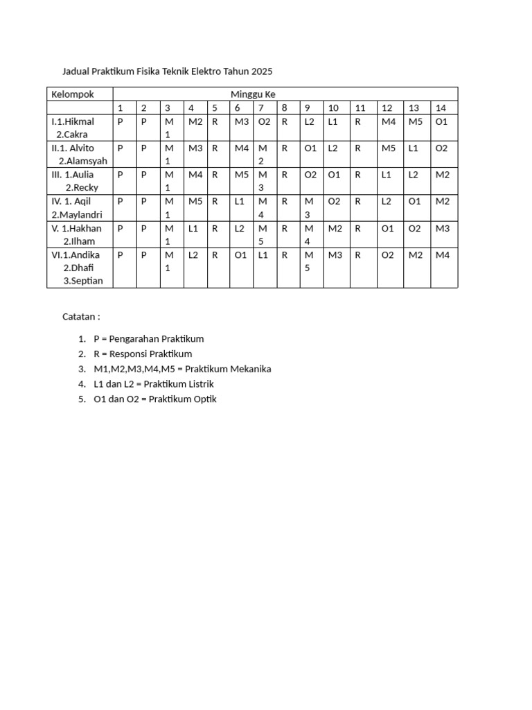 Jadual Praktikum Fisika | PDF