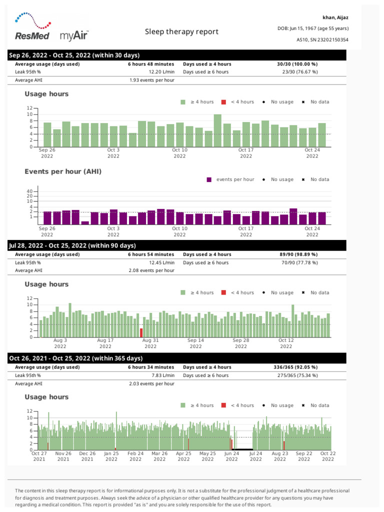 MyAir Aijaz Khan Sleep Trapey Report | PDF
