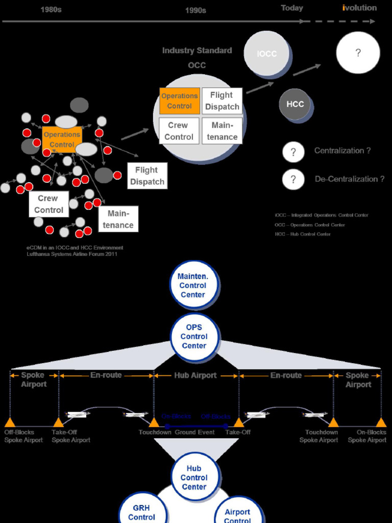 02 - MCC-MOC History | PDF