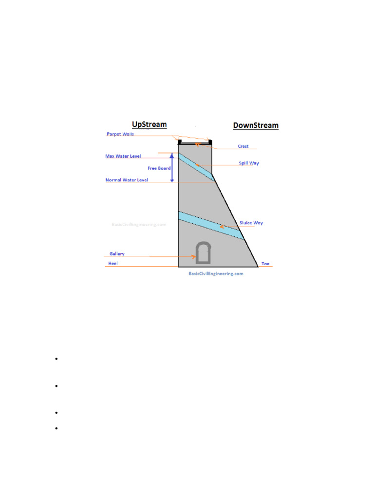 Gravity Dam Design and Uplift Pressure | PDF | Dam | Reservoir