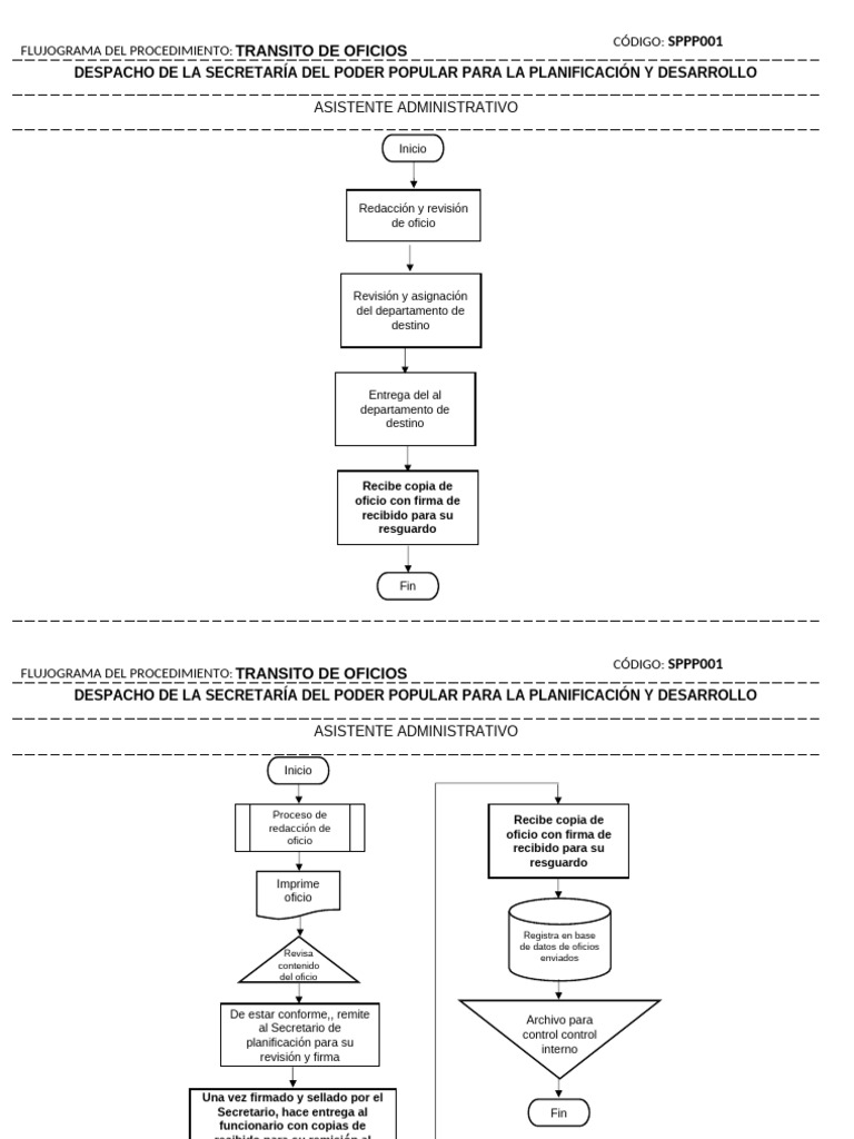 Ejemplos de Flujogramas | PDF | Planificación | Presupuesto