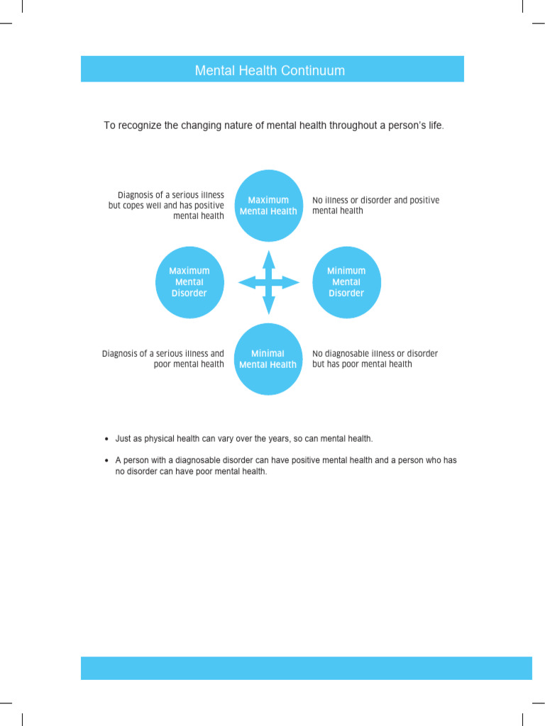 Mental Health Continuum | PDF