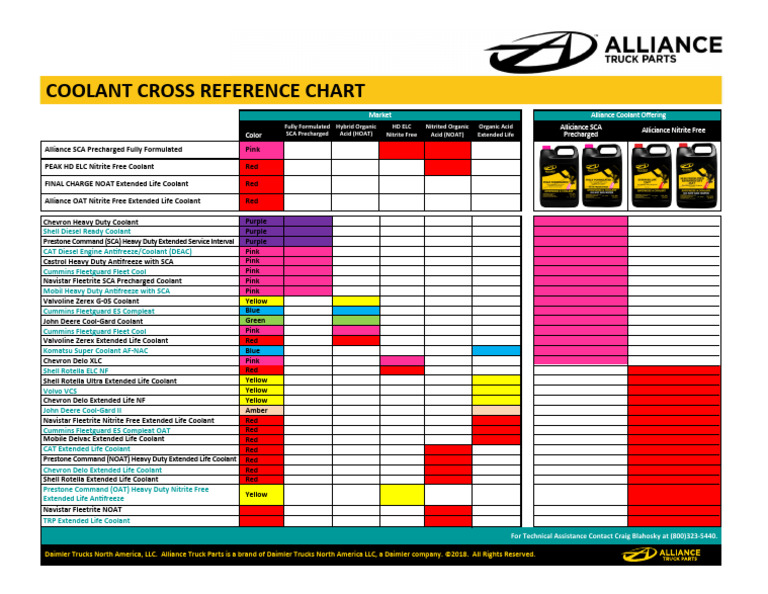 Alliance Cross Reference Chart Updates | PDF | Home | Chemical Compounds