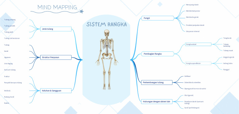 Mind Mapping (Hera - 105441100524) | PDF