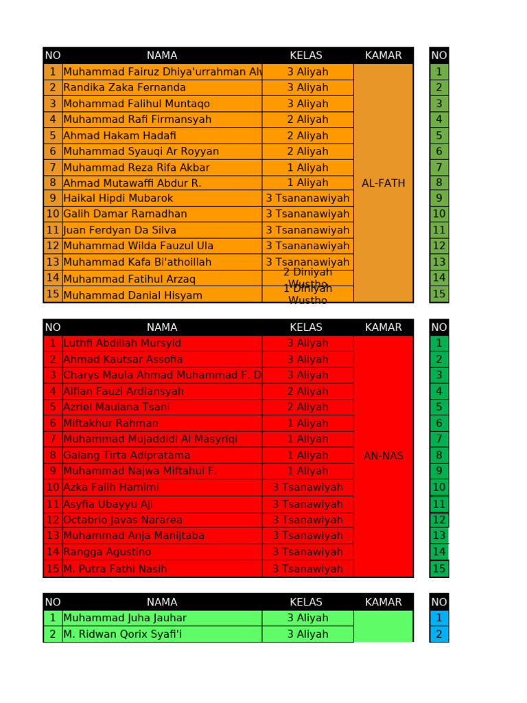 Pembagian Kamar PMH 25-26 | PDF | Banu Hashim