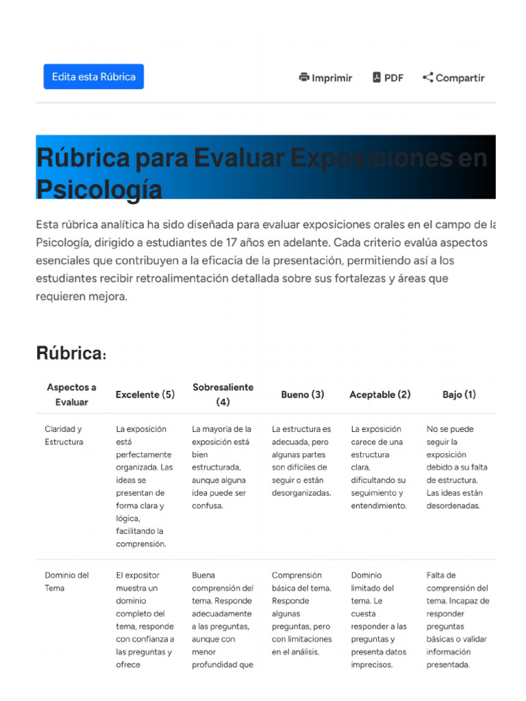 Rúbrica Para Evaluar Exposiciones En Psicología | PDF