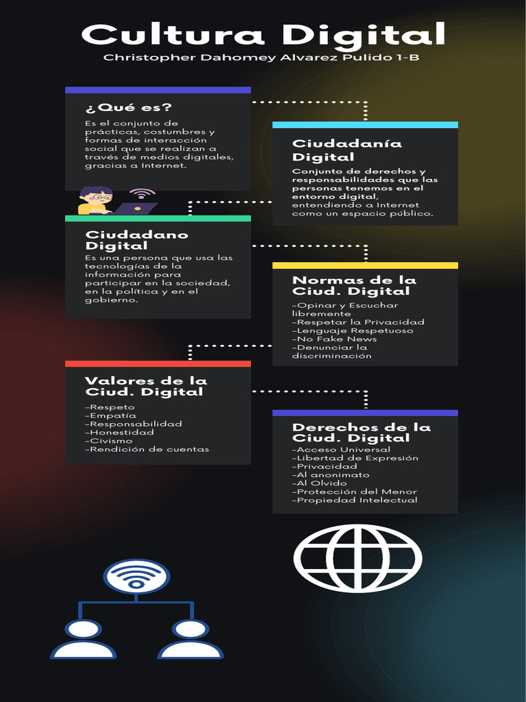 Cultura Digital 1 | PDF