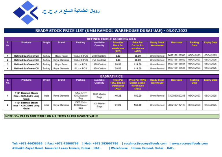 Ready Stock Price List 03.07.2023 | PDF