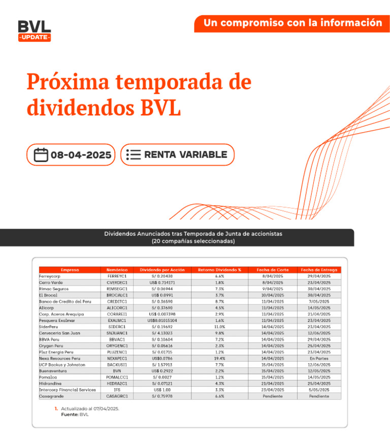 PDF BVL Update 08.04.25 | PDF