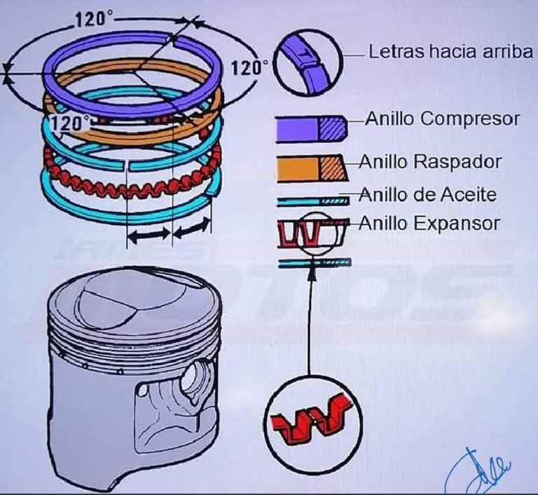 Diagrama de pistón de un motor de combustión interna | PDF