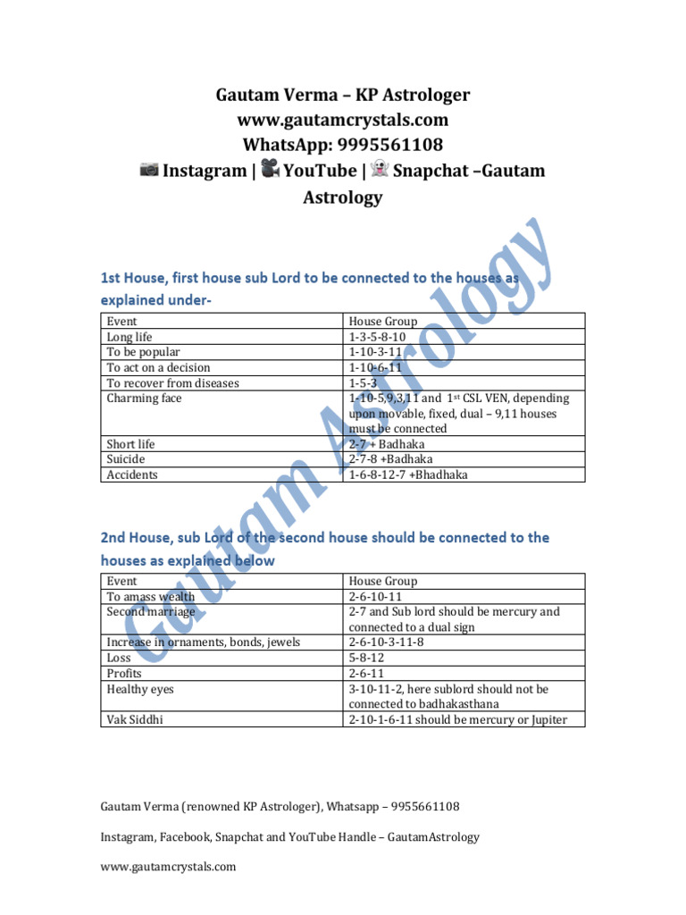 KP Astrology House Combinations Guide | PDF | Planets In Astrology ...