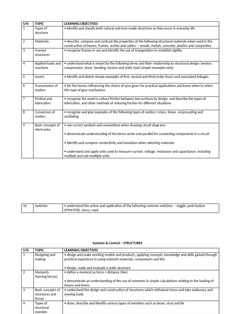Understanding Structures and Mechanisms | PDF | Lever | Friction