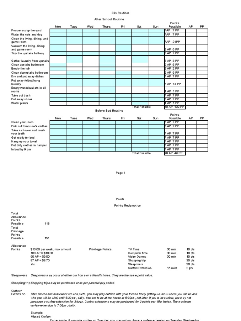Elis Charts | PDF | Environment