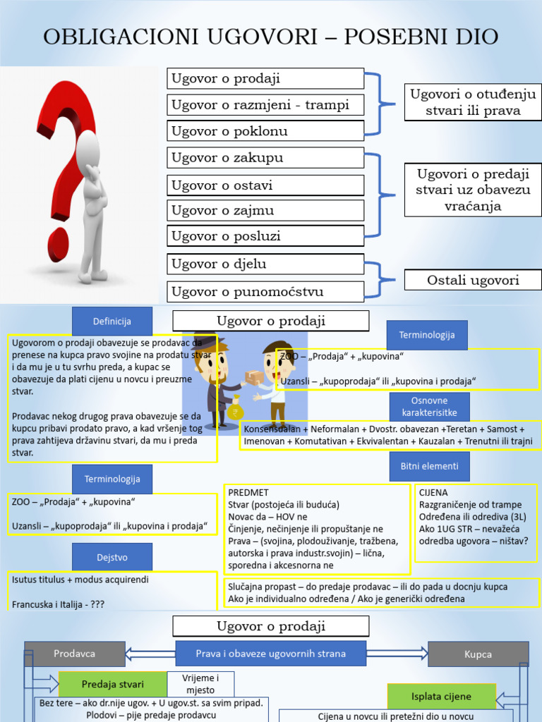 Op Ugovori | PDF
