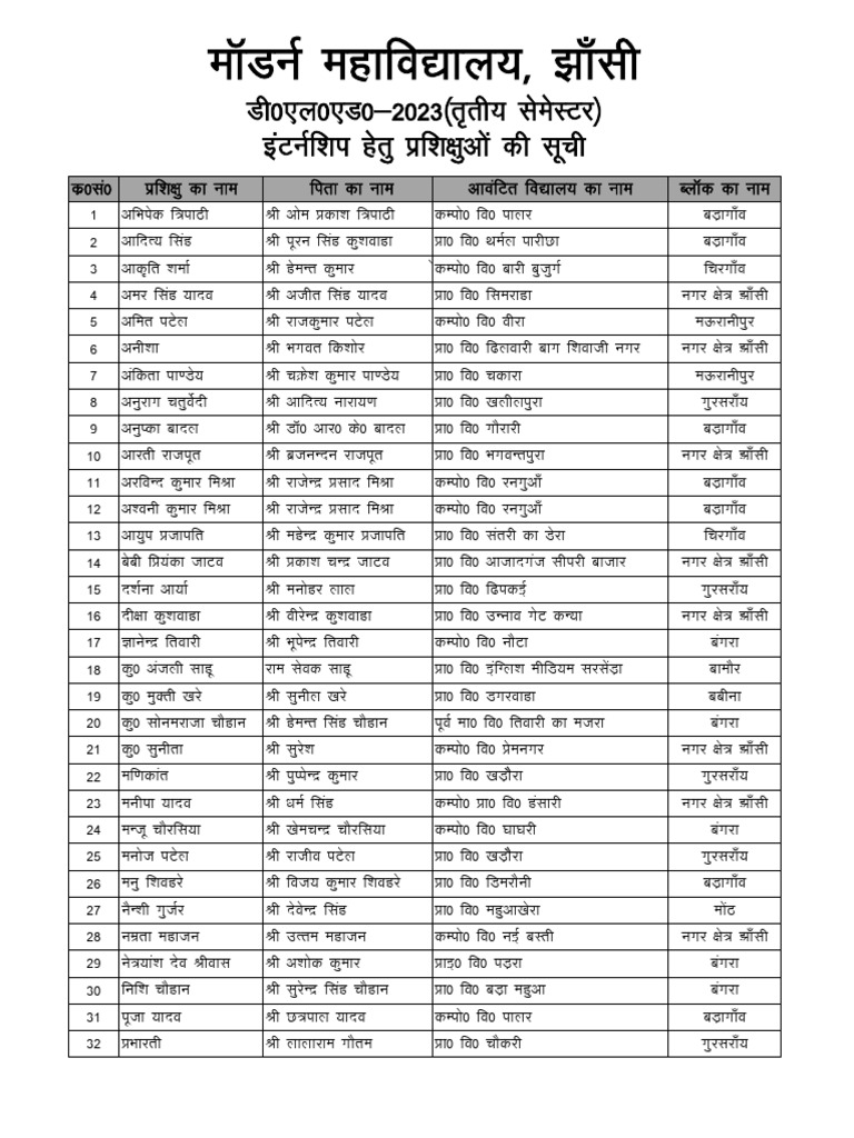 Mm 3rd Sem Teaching List | PDF