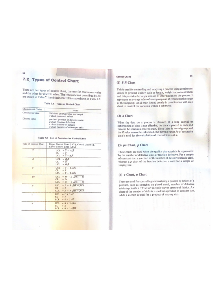 7.2. Types of Control Chart | PDF