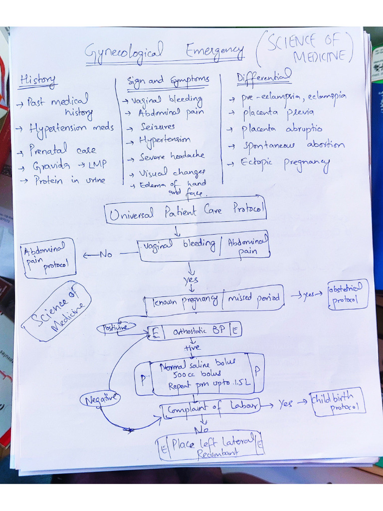 Gynecological Emergency | PDF