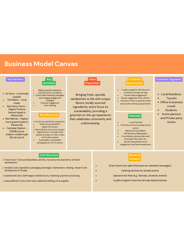BMC Daily Slice (Document) | PDF | Marketing | Brand