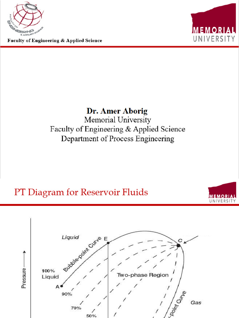 Lectures 4-7 Reservoir Analysis & Fluid Flow in Porous Media - S2024 ...