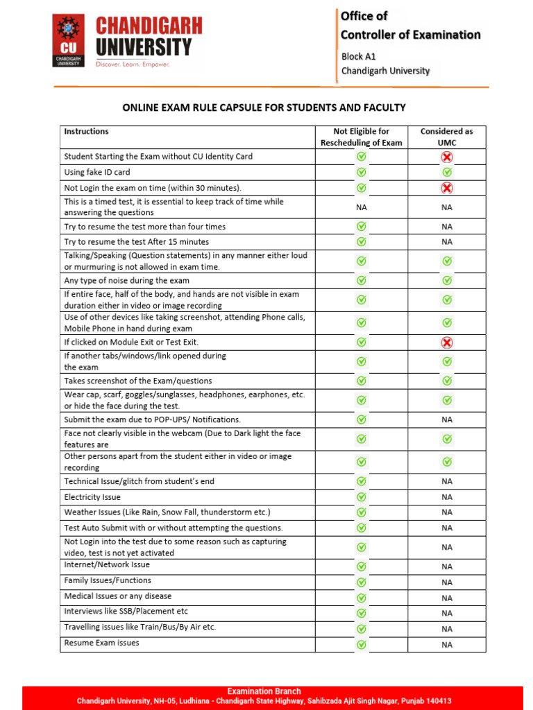 Online Exam Rule Capsule For Students and Faculty | PDF