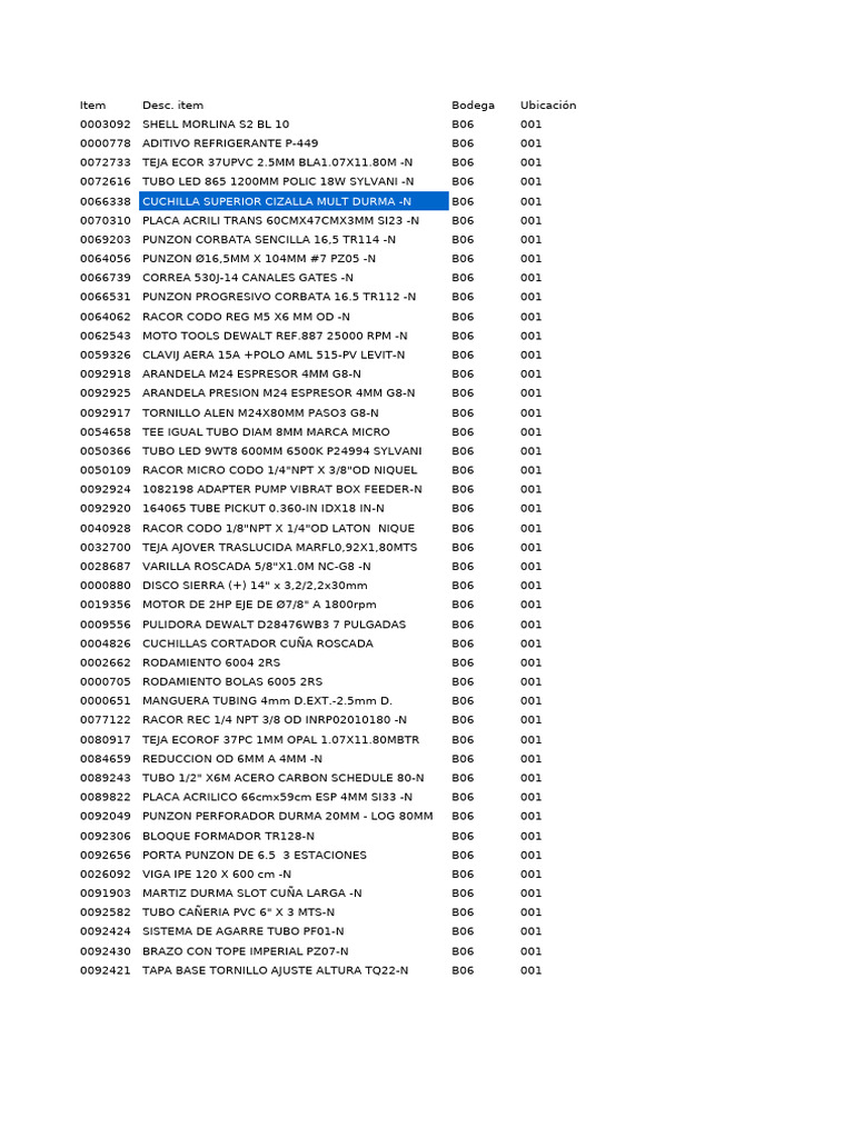 Inventario B06 01 | PDF