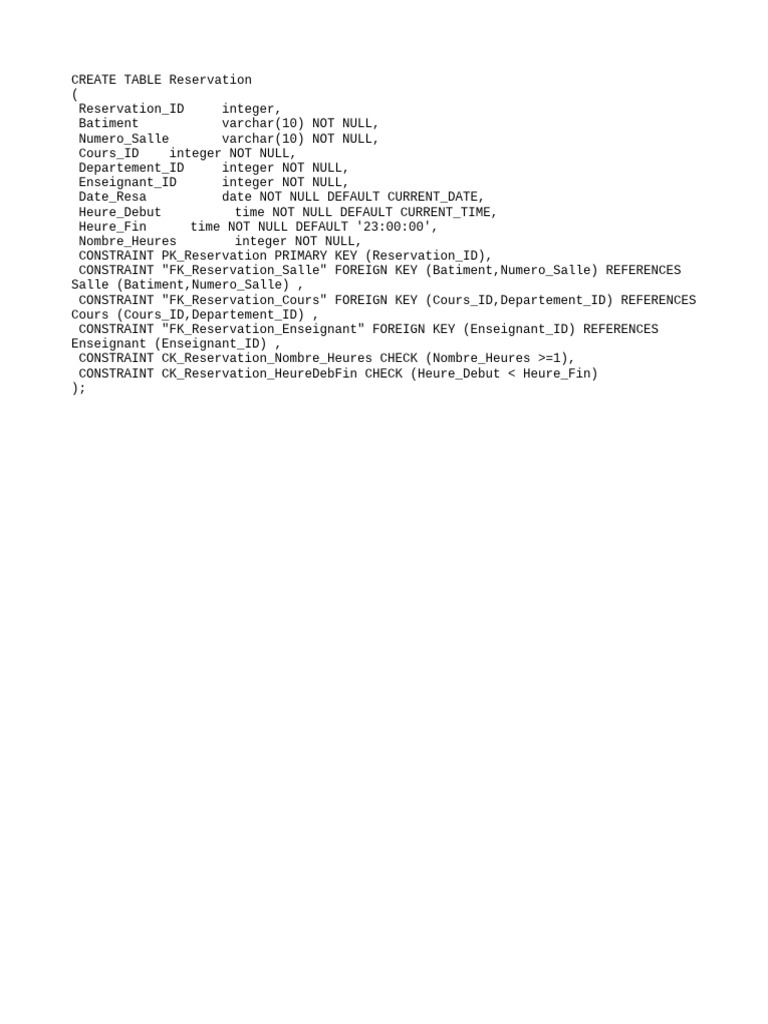 SQL Table Creation for Reservations | PDF