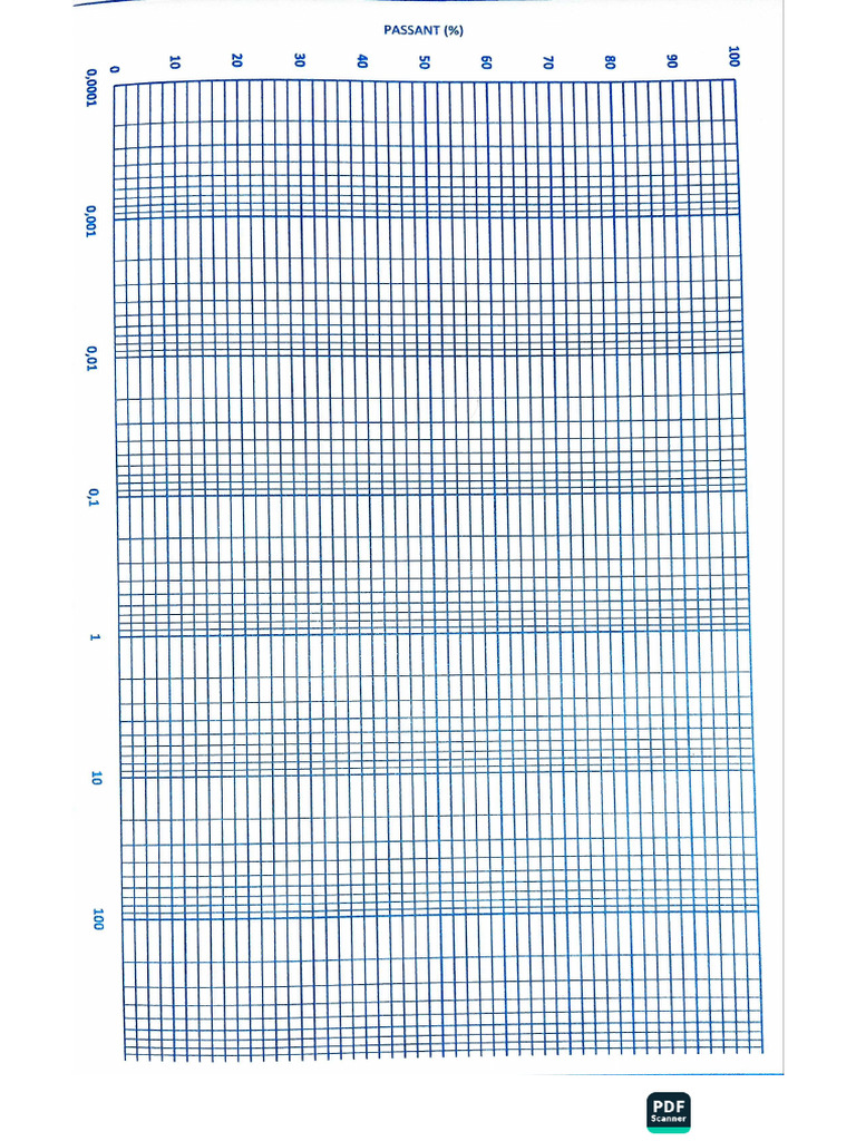 Analyse Granulométrie GTECH | PDF