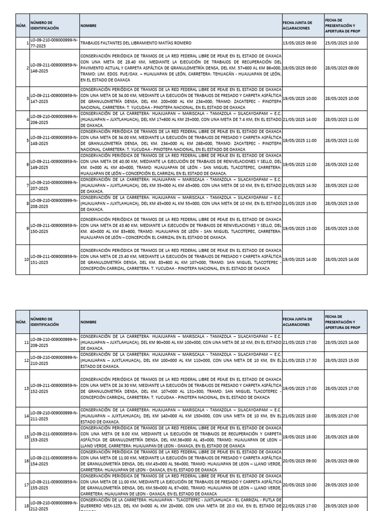 LICITACIONES SCT Oax MAYO 2025 | PDF
