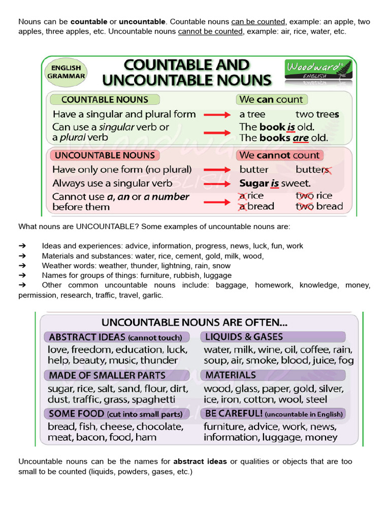 Countable Vs Uncountable (A - Any - Some) | PDF