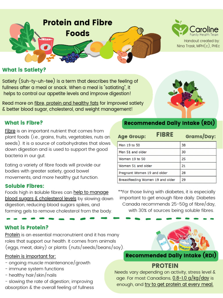 Fibre and Healthy Fats Handout | PDF | Fat | Dietary Fiber