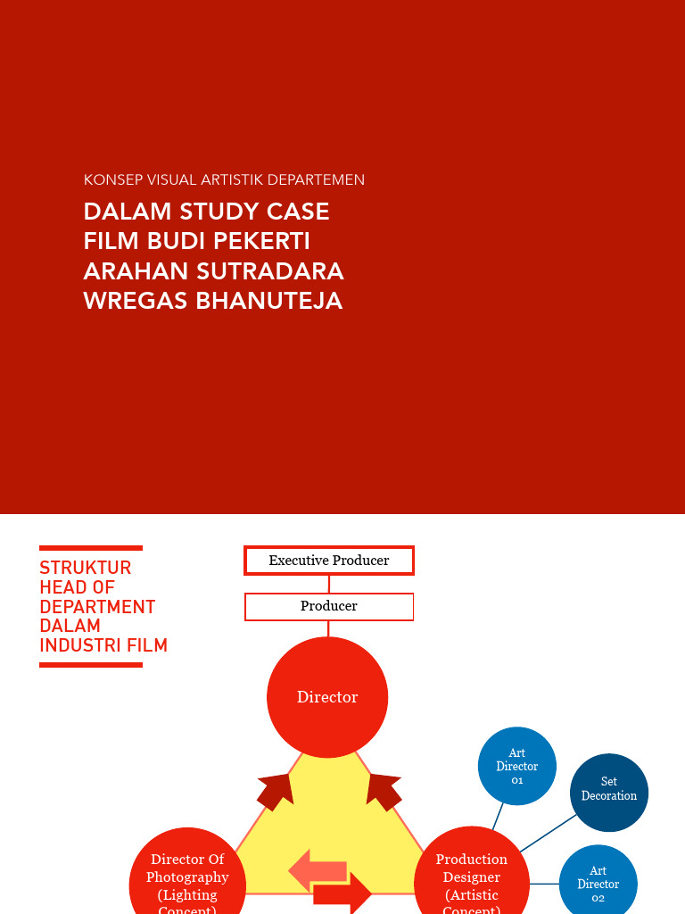 Konsep Visual - 2705 | PDF