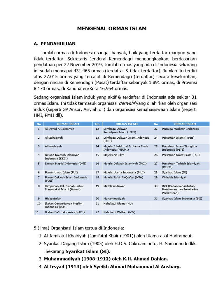 Mengenal Ormas Islam-1 | PDF