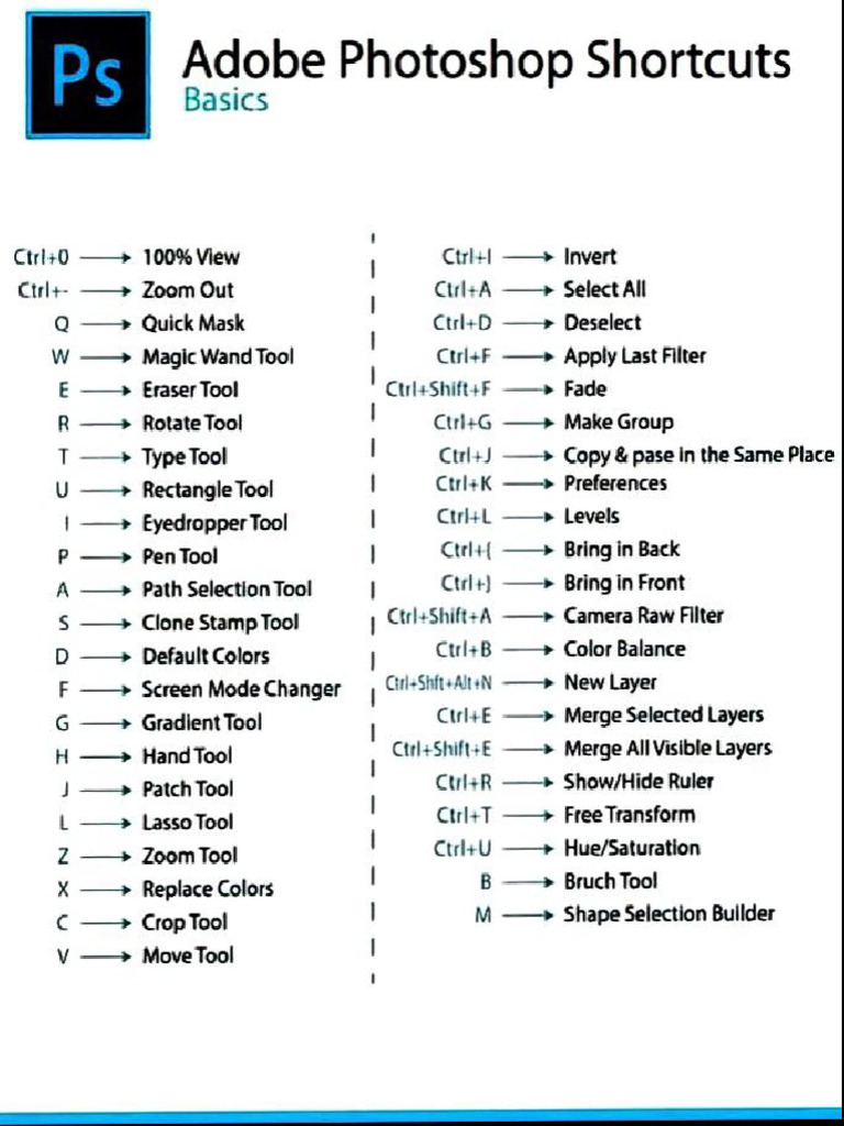 Photoshop Tools | PDF