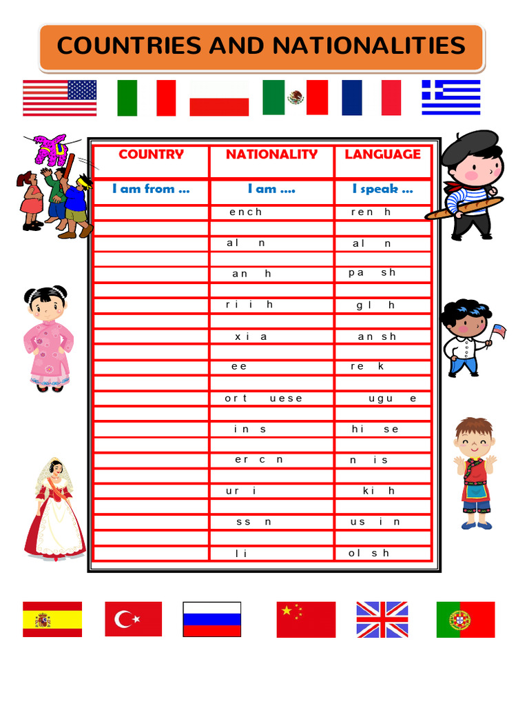 Countries and Nationalities Guide | PDF | International Association ...