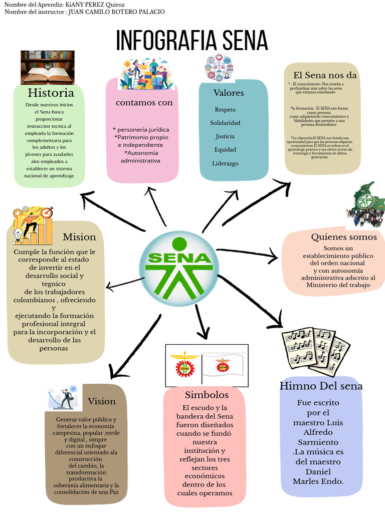 Historia y Misión del SENA en Colombia | PDF | Aprendizaje