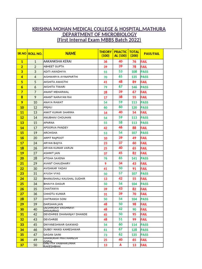 Microbiology Result Batch 2022 | PDF