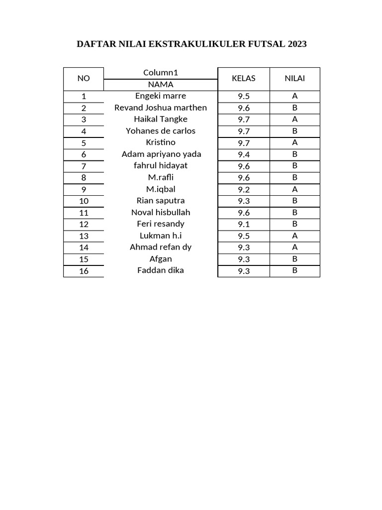 Daftar Nilai Ekskul Futsal | PDF