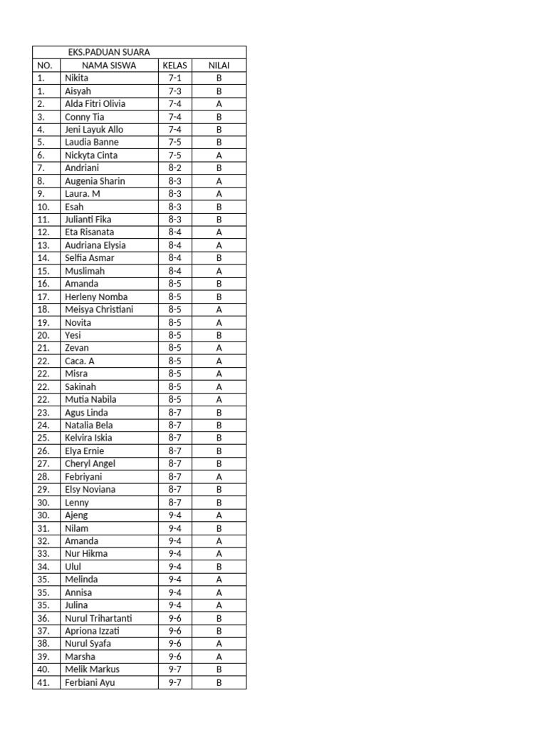Nilai Padus 2023-2024 | PDF