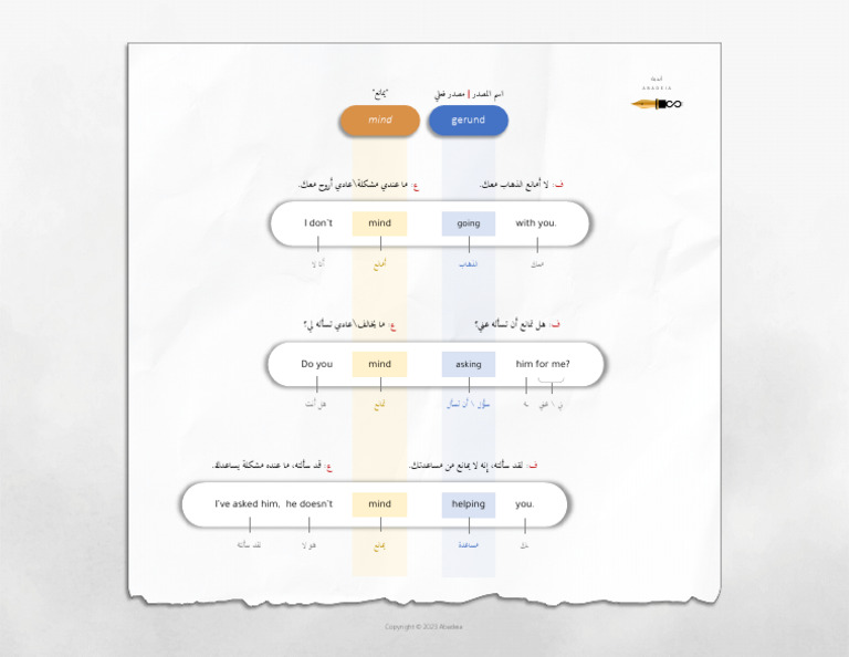 Mind + - Ing | PDF