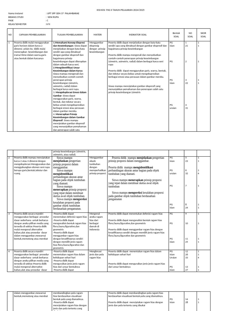 Kisi Kisi Seni Rupa Kls 5 Smt 2 | PDF