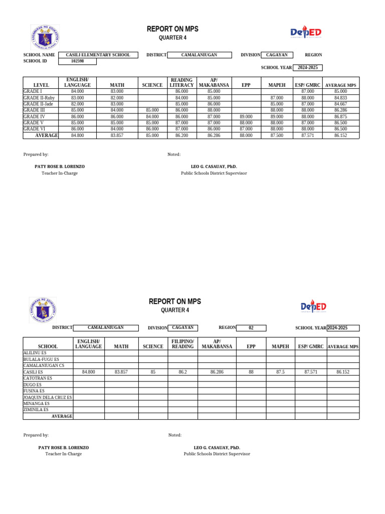 Quarter 4 MPS Report for Casili ES | PDF