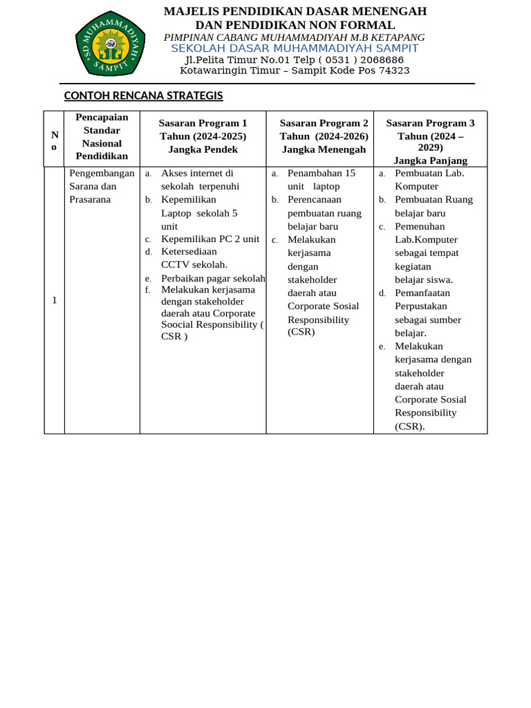 Contoh Rencana Strategis | PDF