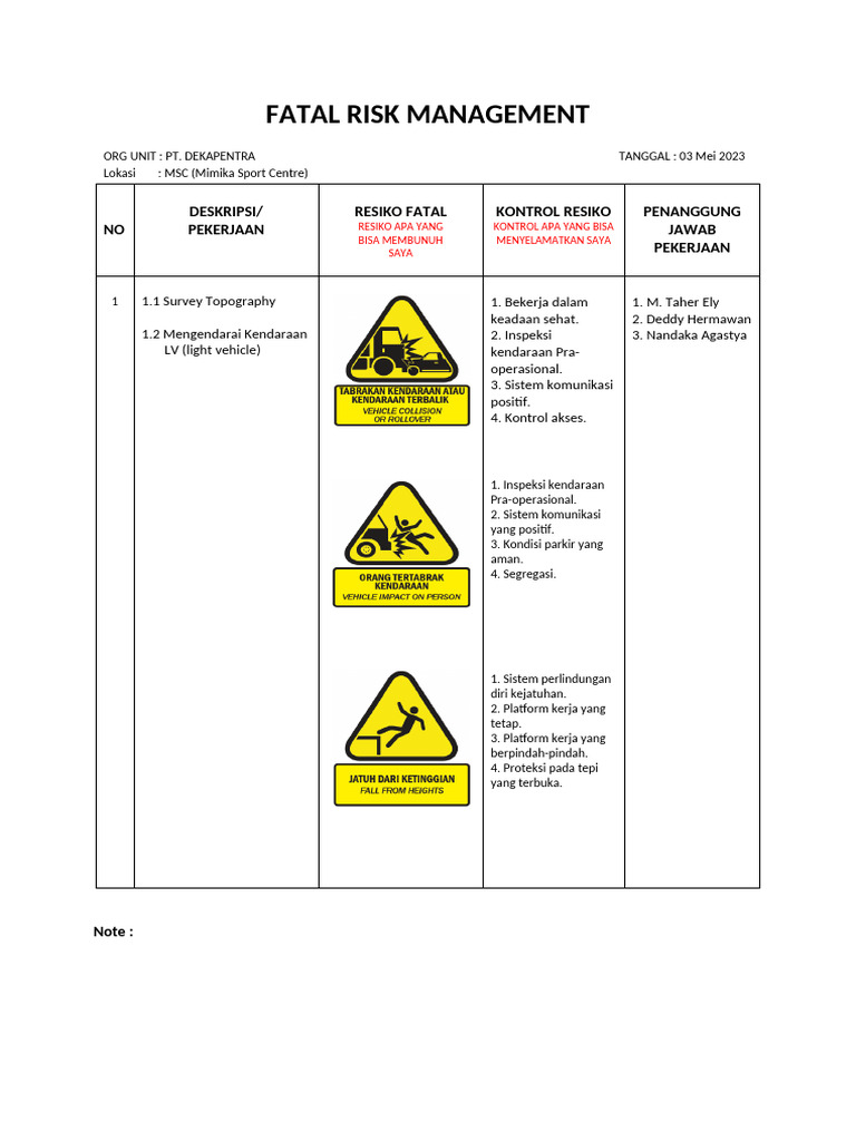 Manajemen Risiko Fatal di PT. Dekapentra | PDF