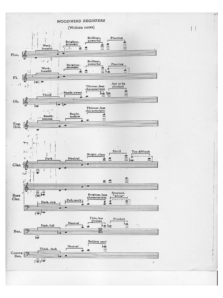 WOODWIND REGISTERS - Written Notes | PDF