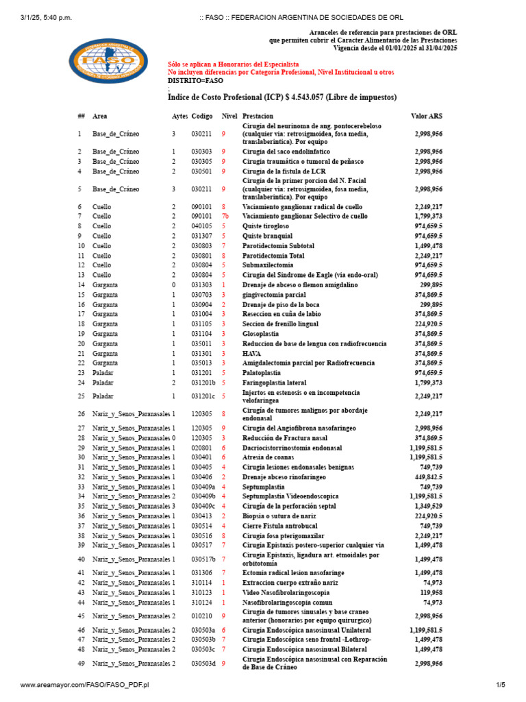 NN Orl | PDF | Oído | Cabeza y cuello humanos