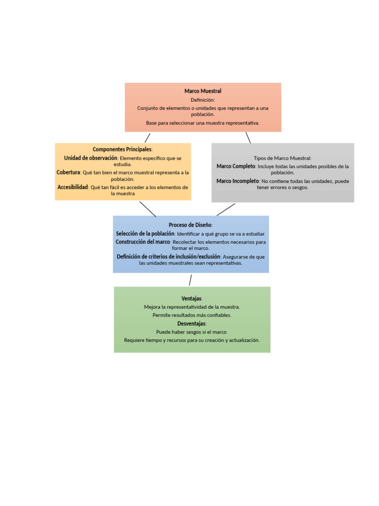 Mapa Conceptual Henry Zelaya | PDF